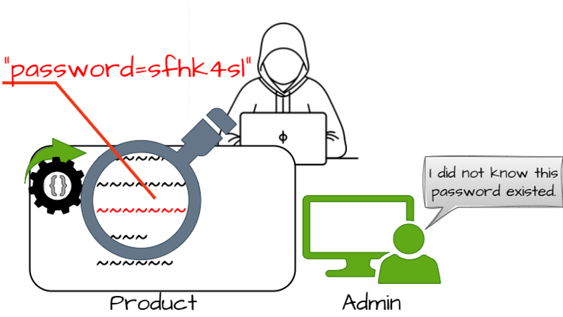 Cwe 259 Use Of Hard Coded Password Scyscan