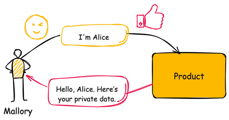 Cwe 287 Improper Authentication Scyscan