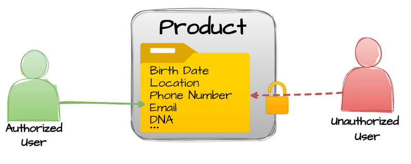 CWE-359 - Exposure of Private Personal Information to an Unauthorized ...