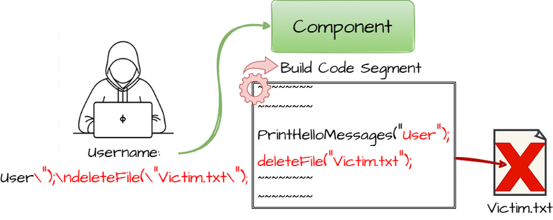 Cwe 94 Improper Control Of Generation Of Code Code Injection Scyscan